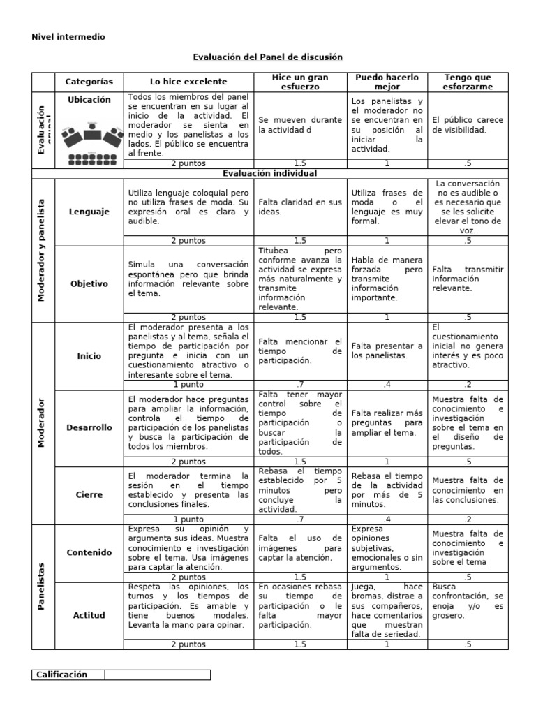 Evaluación de Panel de Discusión Intermedio | PDF | Comunicación humana