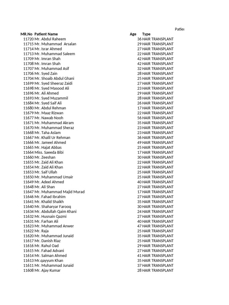 Patients - Clinics Patient Management System in PHP | PDF