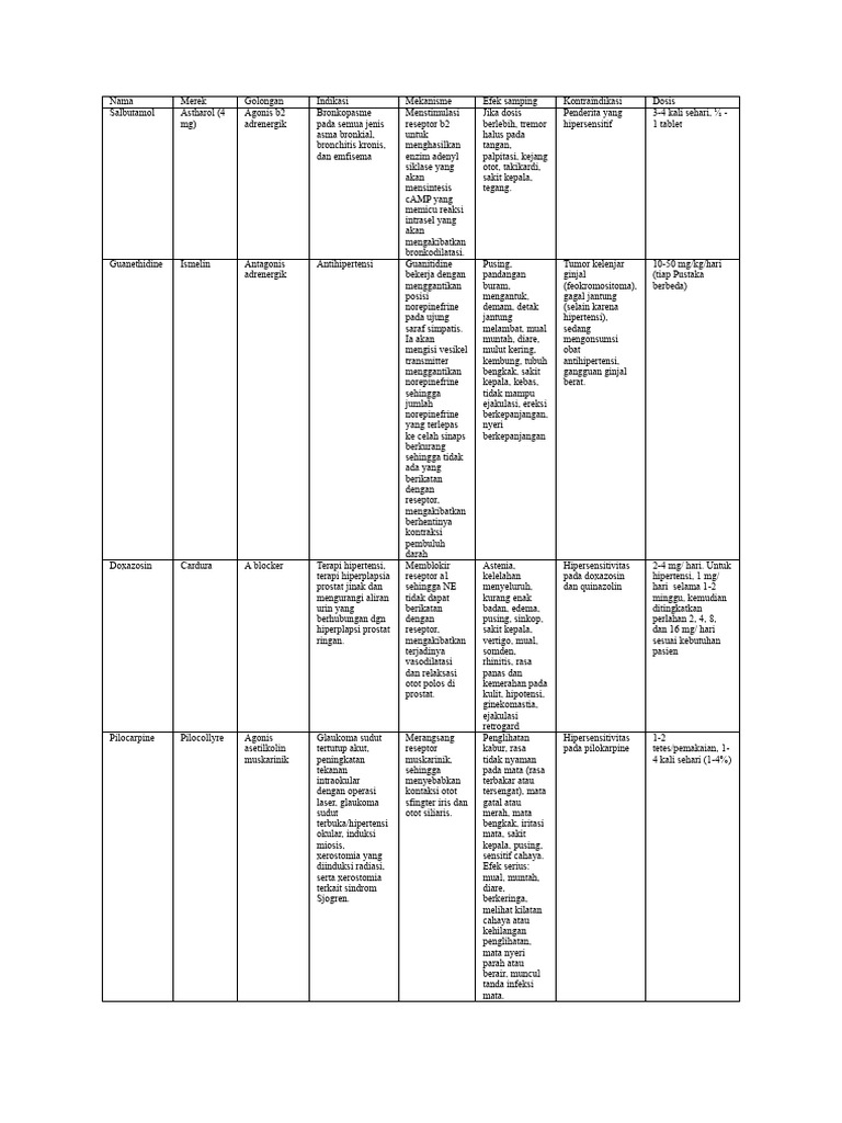 Obat Antikolinergik dan Efeknya | PDF
