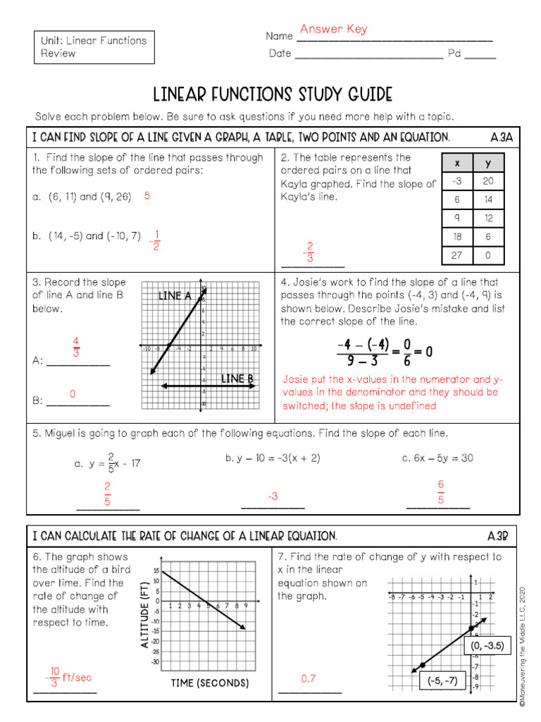 Linear+Functions+Study+Guide+Review+Key | PDF