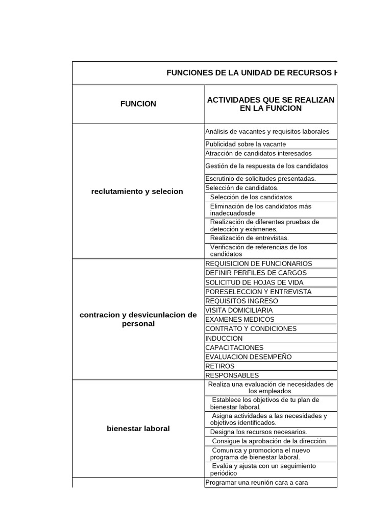 Matriz de Funciones de RRHH | PDF | Gestión de recursos humanos ...