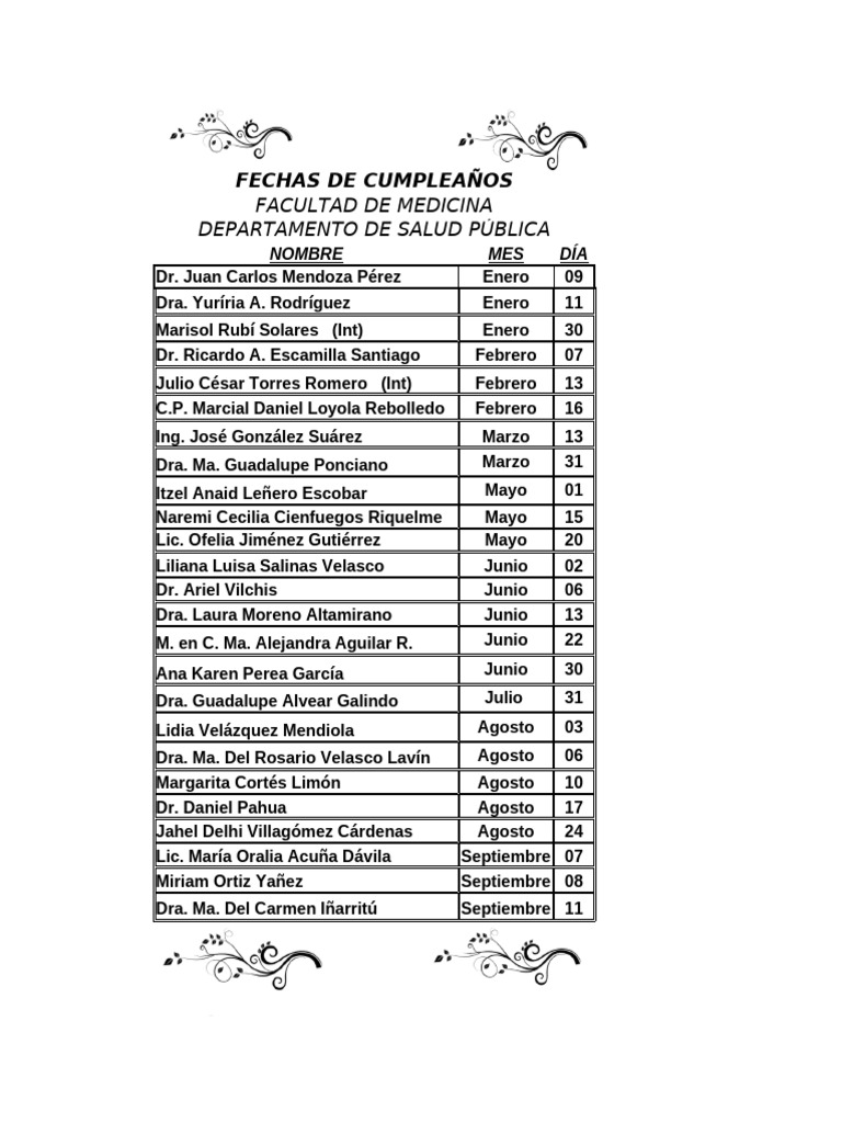 Cumpleaños Fac Med 1 | PDF