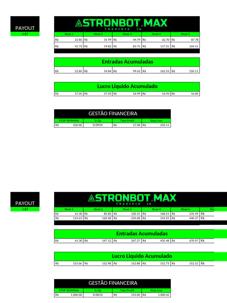 Planilha Astronbot Max | PDF