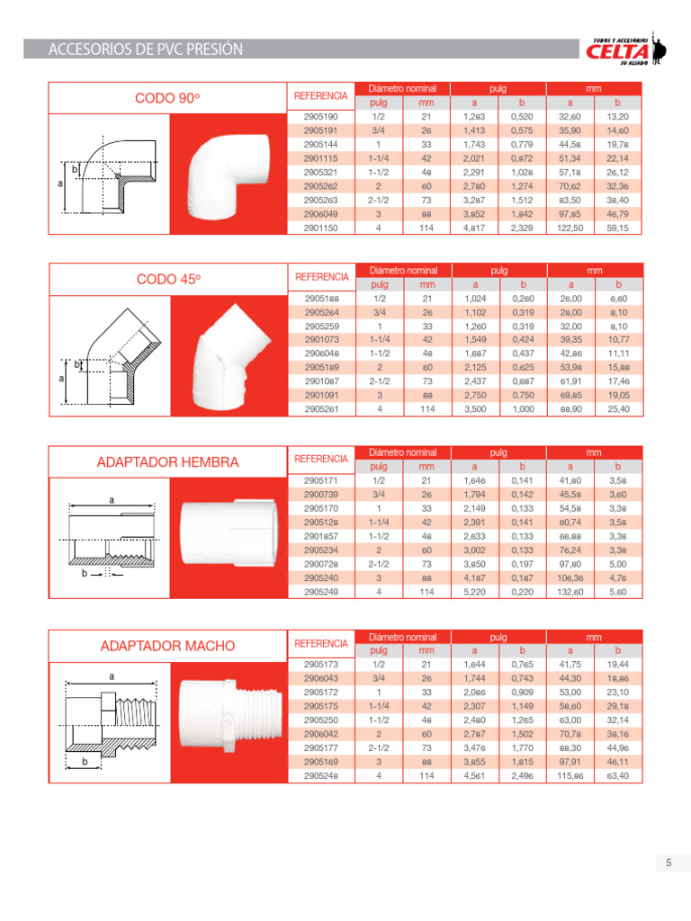 Tabla de avances para codos 90º y 45º | PDF