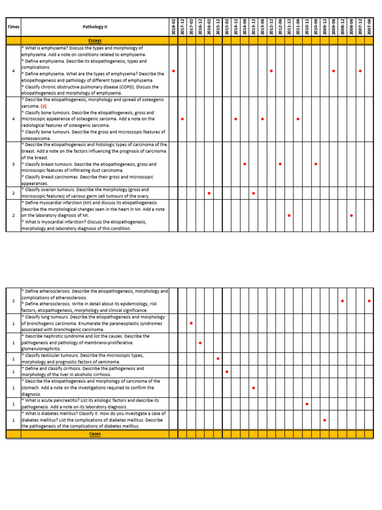 Pathology II Important Qs(1) | PDF | Chronic Obstructive Pulmonary Disease | Rectum