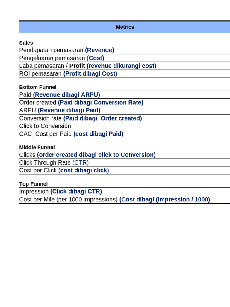 Form Menyusun Anggaran | PDF