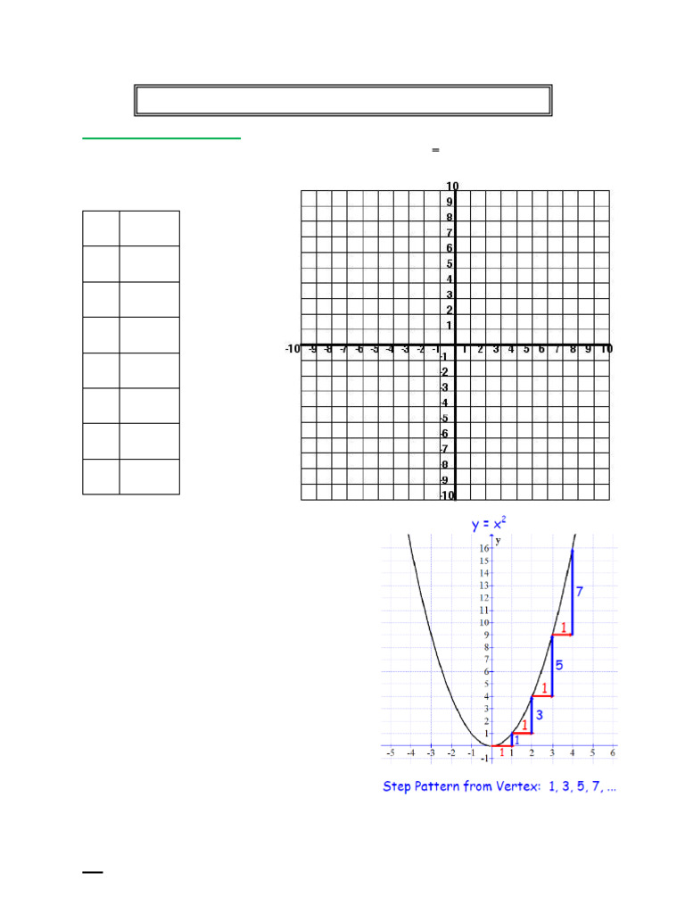 Lesson Notes 5.2 Transformations of Quadratics | PDF | Discrete ...