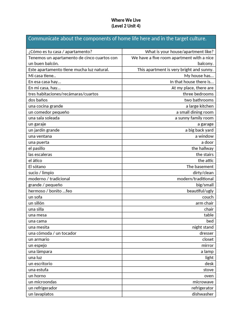 Unit 4 House and Community Vocabulary | PDF | Inicio | Baño