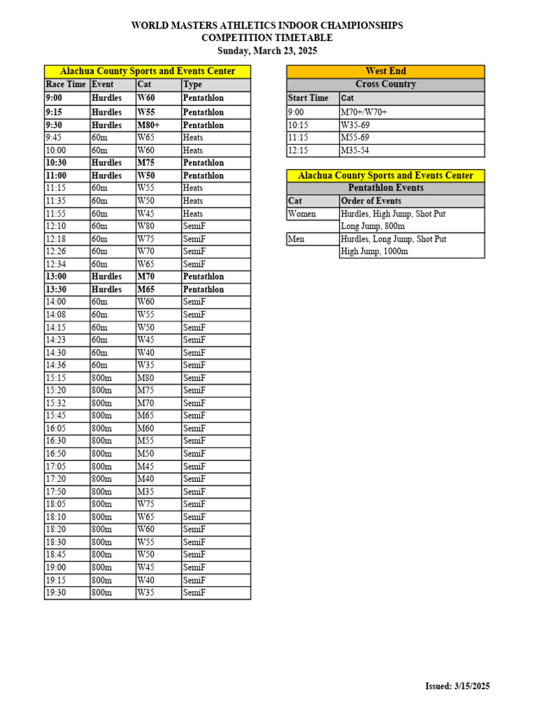 WMACi25 Competition Timetable 031625 | PDF | Track And Field | Athletic ...