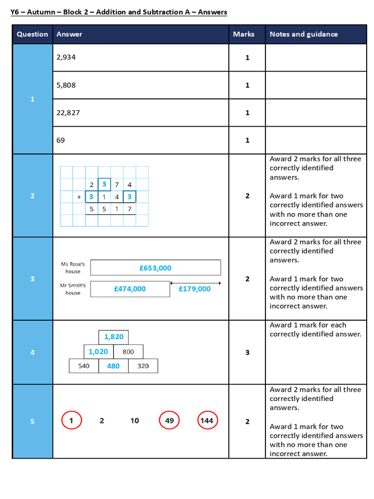 Y6 Autumn Block 2 EofB a ANS | PDF | Arithmetic | Mathematics