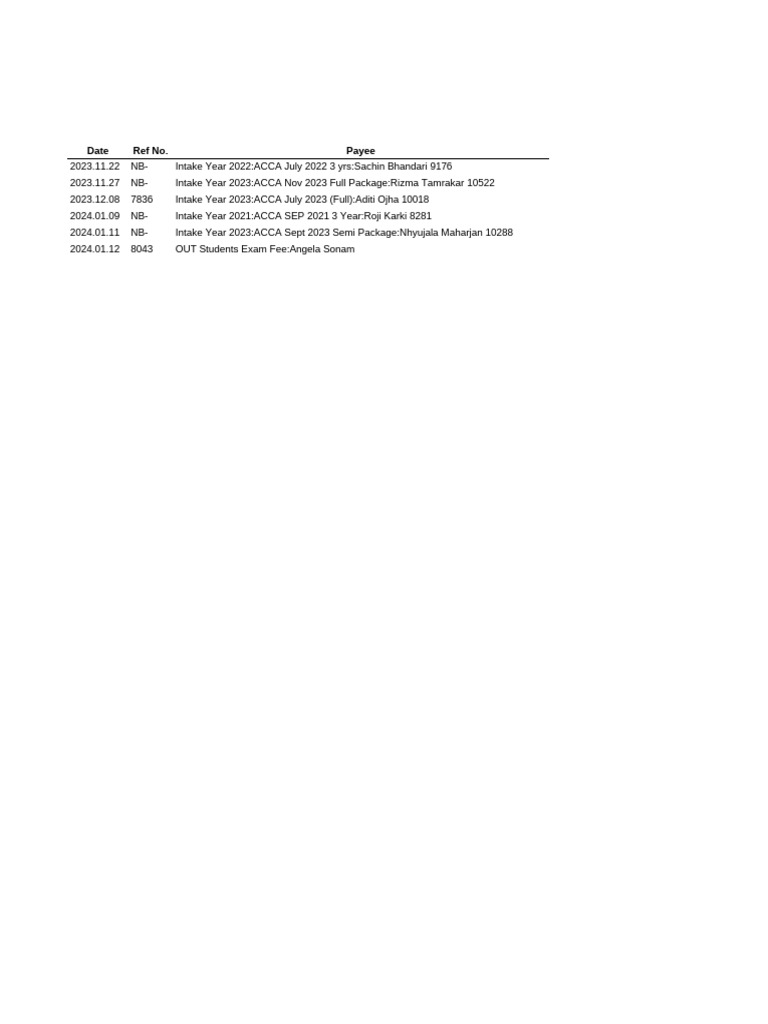 Account History | PDF