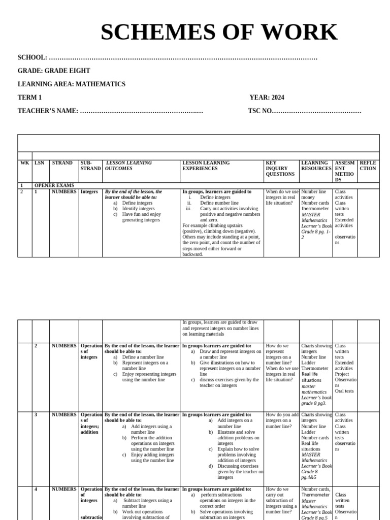 Grade 8 Term 1 Mathematics Schemes of Work | PDF | Decimal | Mathematics