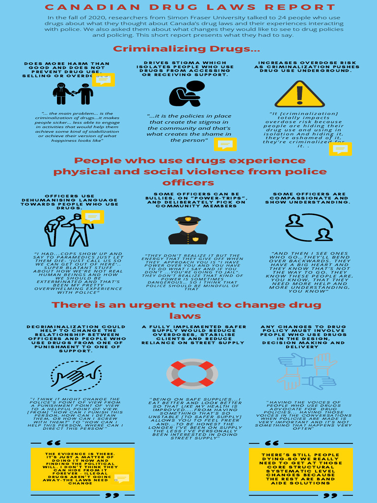 Canadian Drug Laws Infographic-T.Furtick Edits | PDF