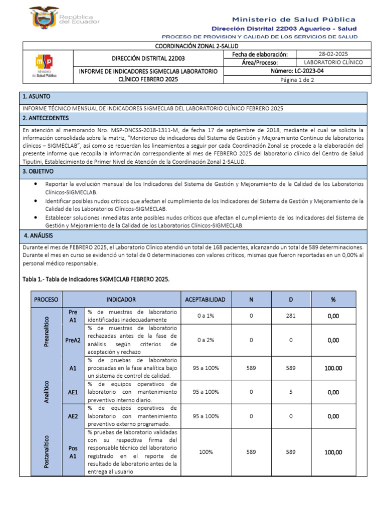 Informe Mensual de Indicadores SIGMECLAB | PDF | Laboratorios