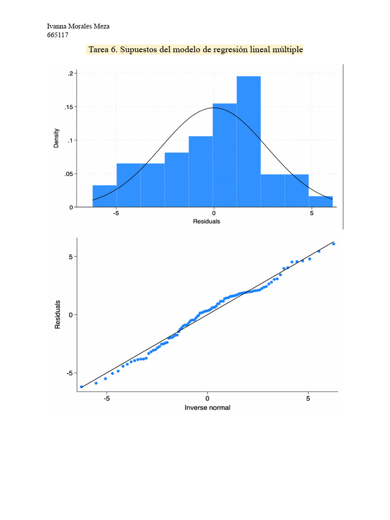 Tarea 6. Supuestos Del Modelo de Regresión Lineal Múltiple | PDF