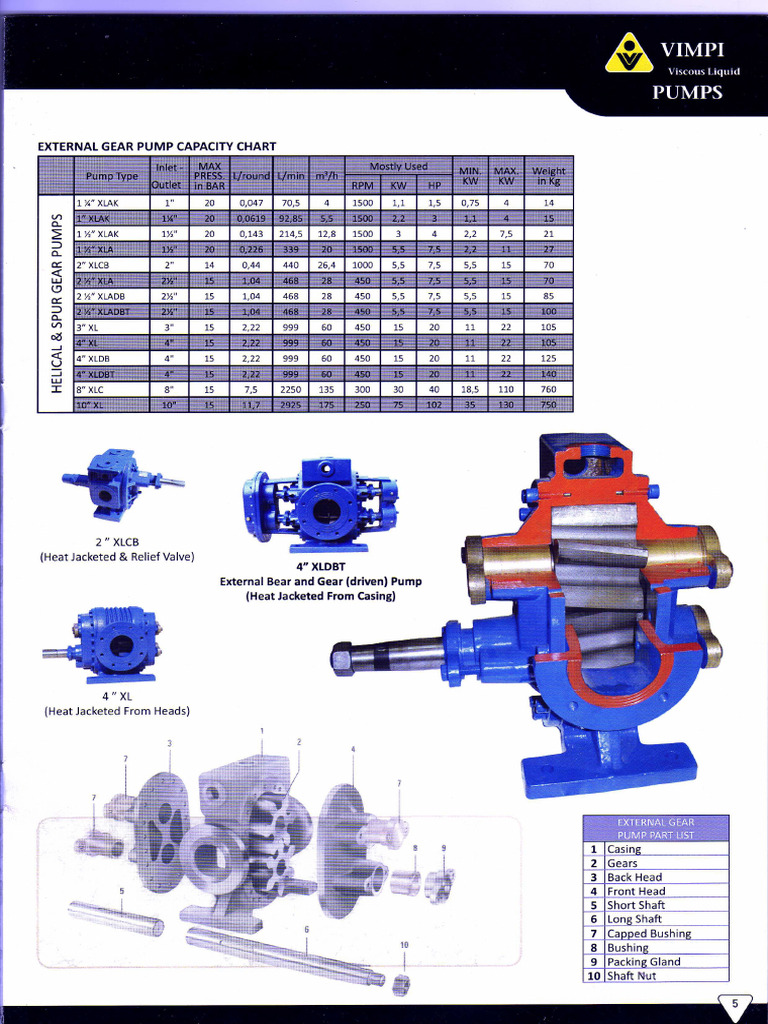 external_gear VIMPI | PDF