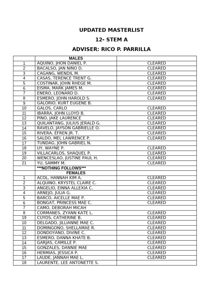 Updated STEM A Masterlist 2023 | PDF