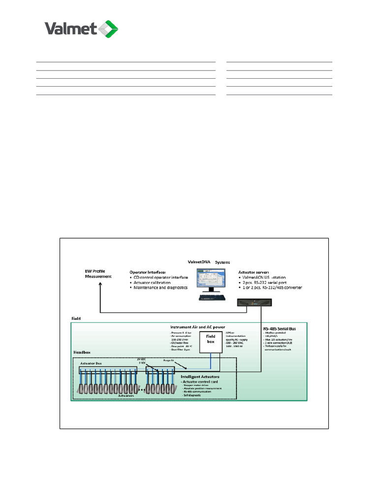 Valmet IQ Slice Profiler Functional Description BR DC112607 BR 01 | PDF ...