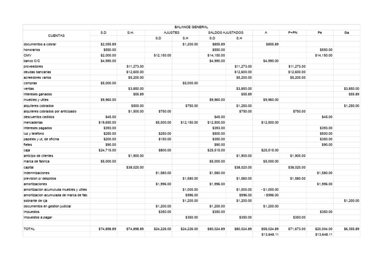 BALANCE EJ - Hoja 1 | PDF