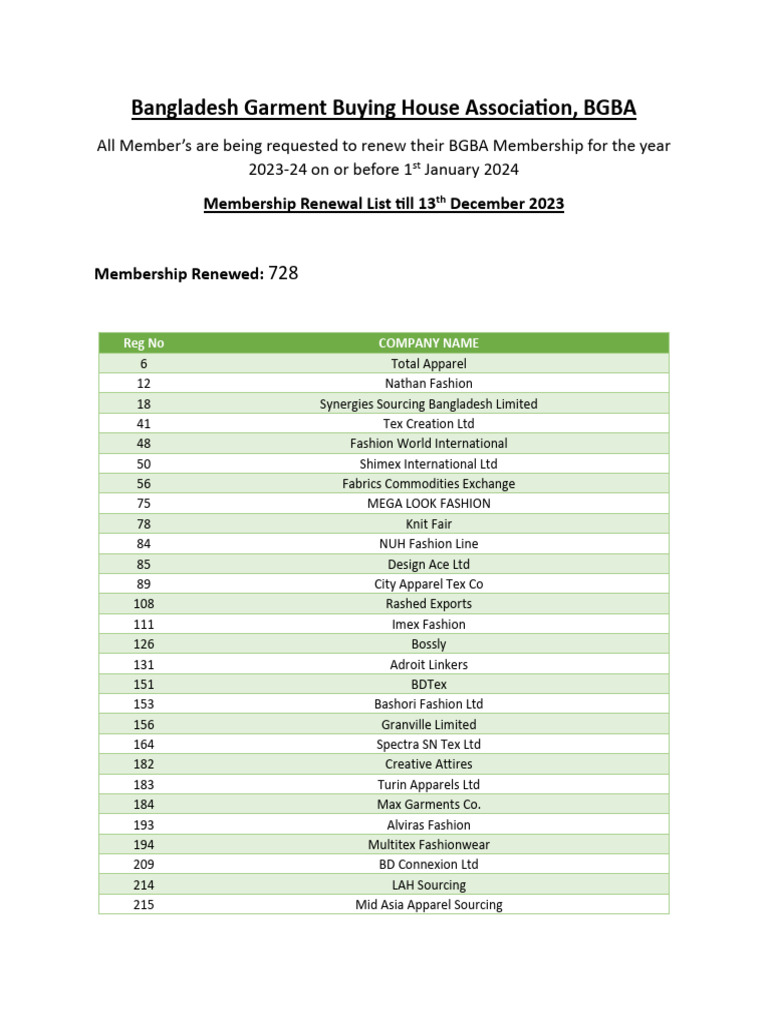 BGBA Membership Renewal 2023-24 | PDF | Clothing | Textiles