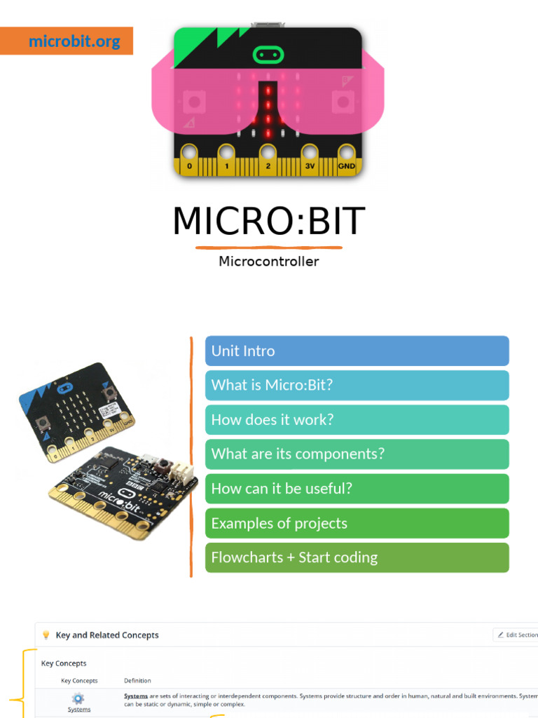 Microbit Presentation1 | PDF