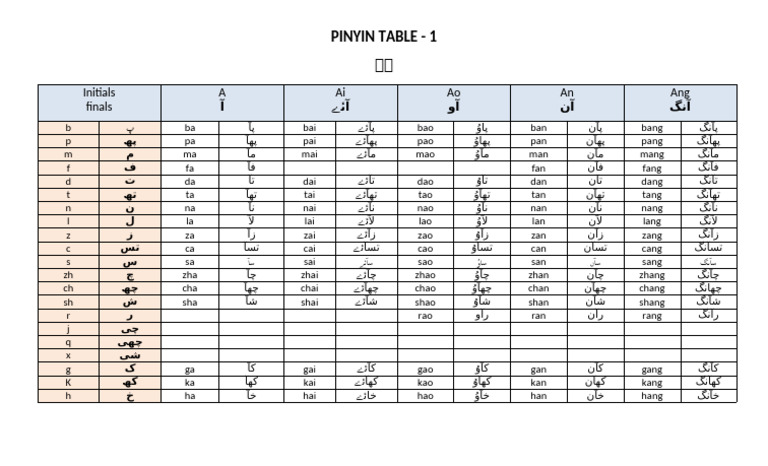 0.1 Urdu Pinyin Table 1 | PDF