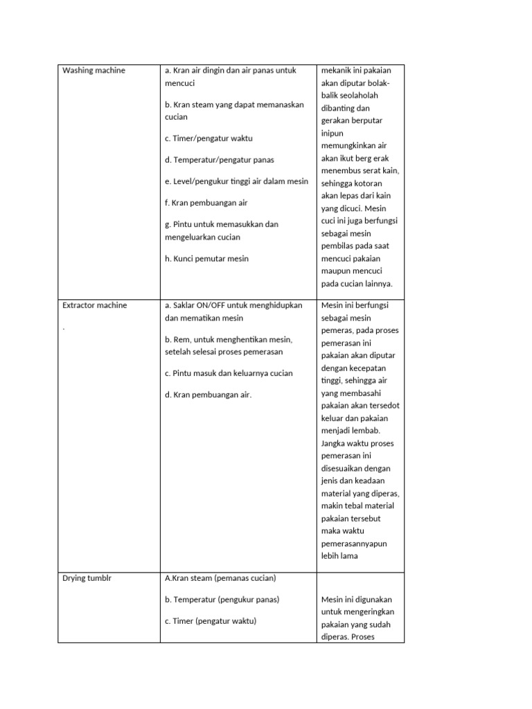 Washing machine-WPS Office | PDF