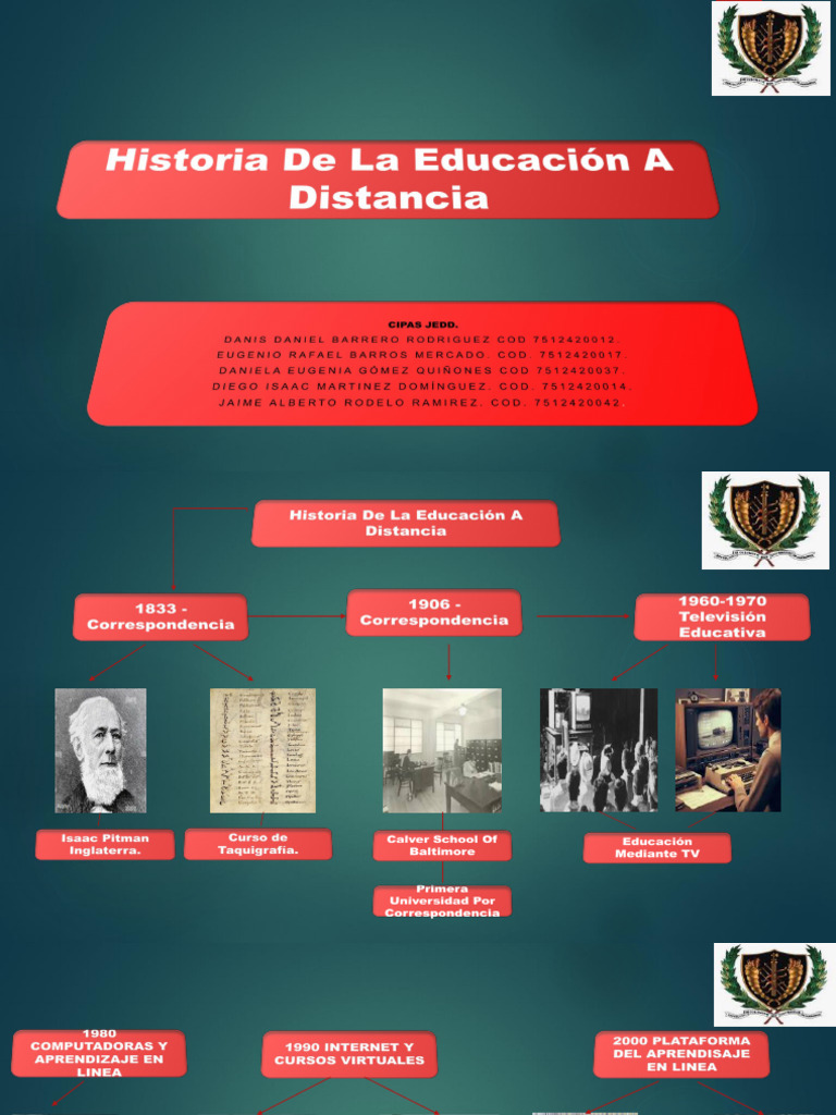 Evolucion de La Educacion a Distancia | PDF