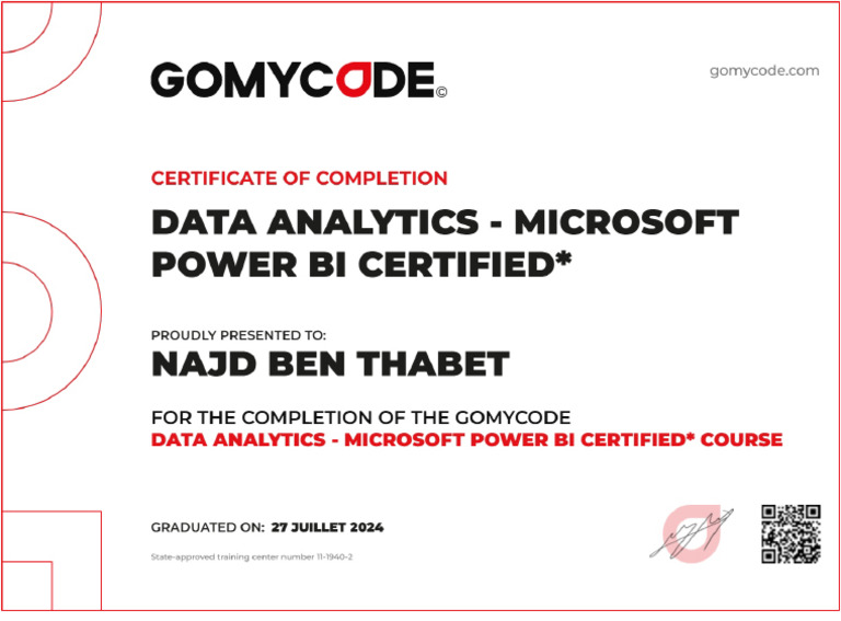 Najd Ben Thabet-Data Analytics - Microsoft Power BI Certified ...