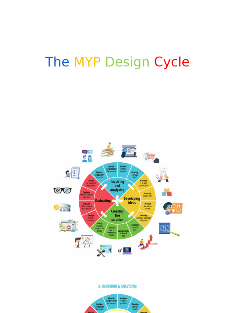 MYP Design Cycle Overview | PDF