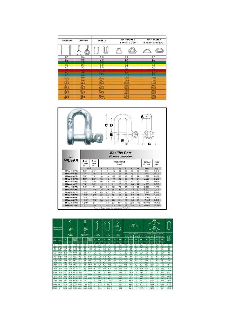 tabela de cintas_manilhas_cabos_versão_crachá | PDF