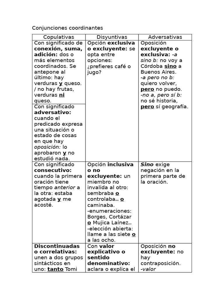 Tabla de Conjunciones Coordinantes | PDF | Lingüística | Semántica