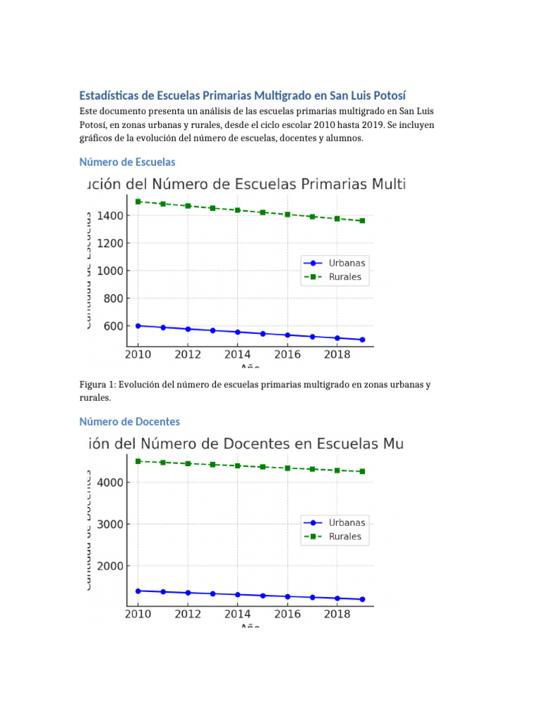 Estadisticas Primaria Multigrado SLP 2010 2019 | PDF