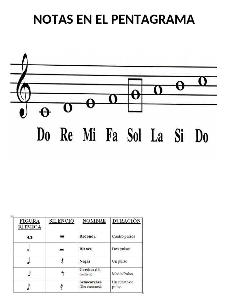 Notas en El Pentagrama 1 | PDF