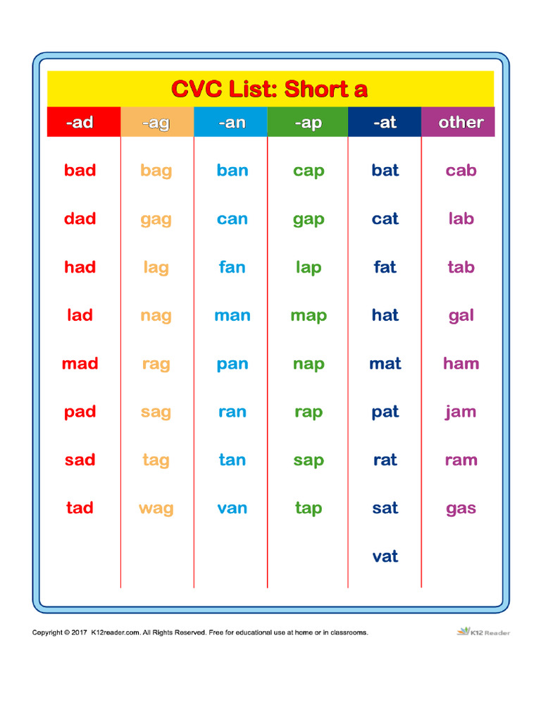 Printable CVC Word List - Chart For The 5 Vowels | PDF