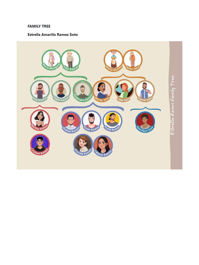 Estrella Ramos Family Tree | PDF