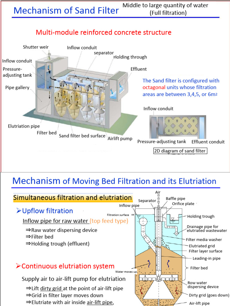 Moving Bed Sand Filter Mechanism | PDF | Filtration | Water Supply