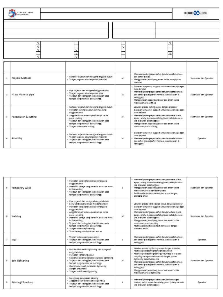 JSA-Pekerjaan-Fabrikasi-Piping Rev-00 | PDF