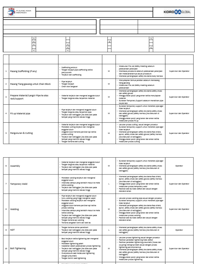 JSA-Pekerjaan-Installasi-Piping Rev-00 | PDF