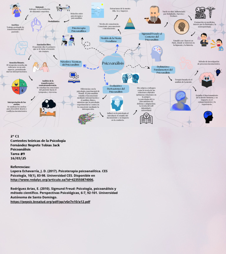 Psicoanalisis | PDF | Psicoanálisis | Mente inconsciente