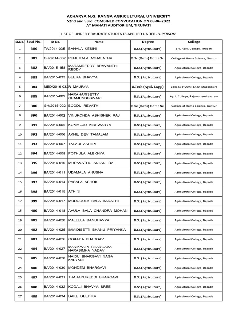 List of Students In-Person 52nd & 53rd Combined Convocation | PDF