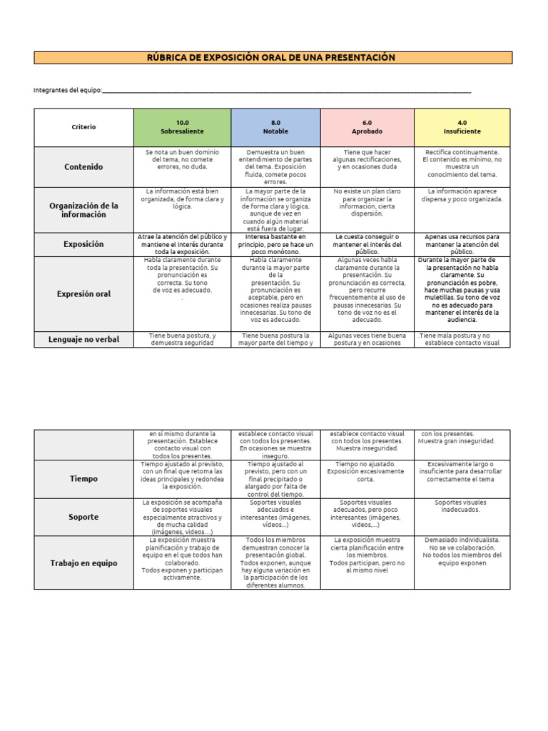 Rúbrica para Exposición Oral Efectiva | PDF | Comunicación humana