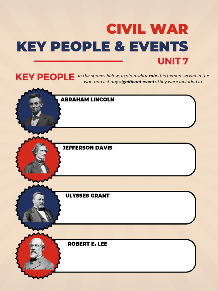 Key Figures and Events of the Civil War | PDF