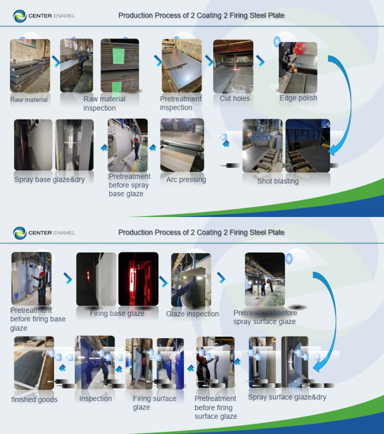 Production Process Flow of GFS Steel Plate | PDF