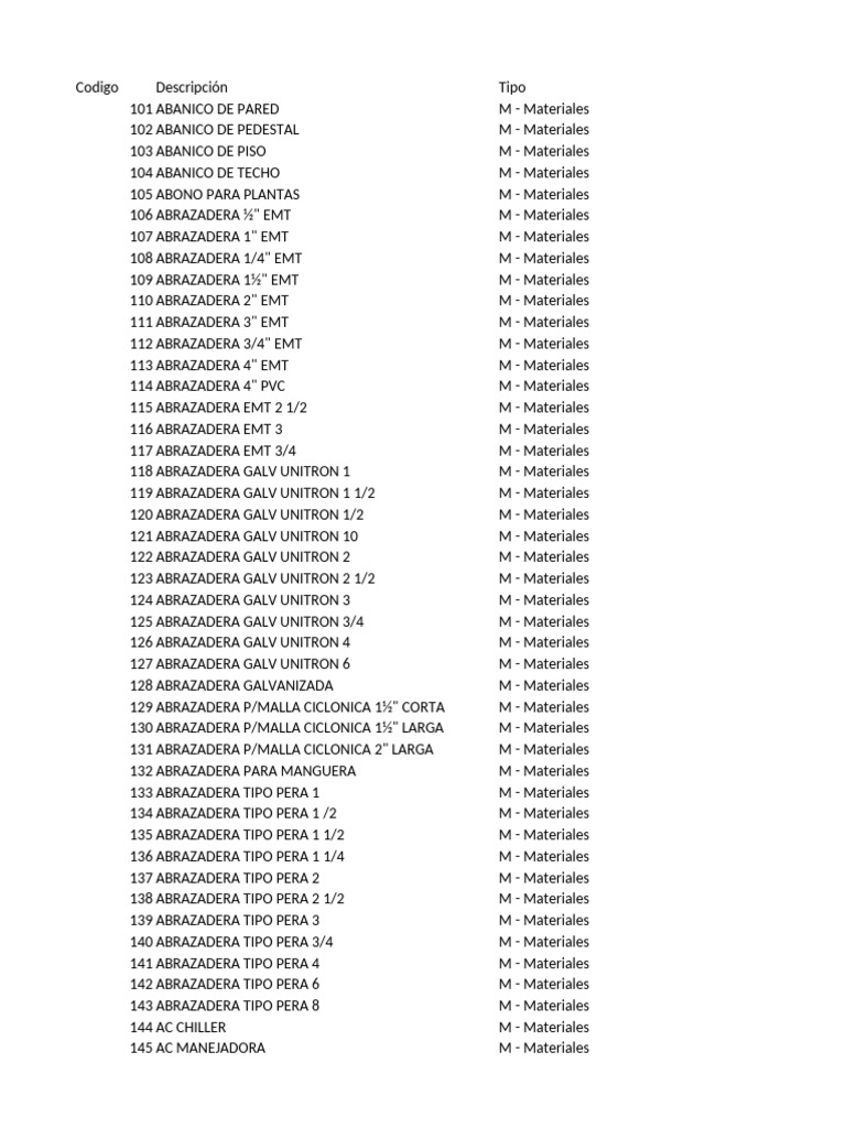 Listado de Insumos (2) | PDF