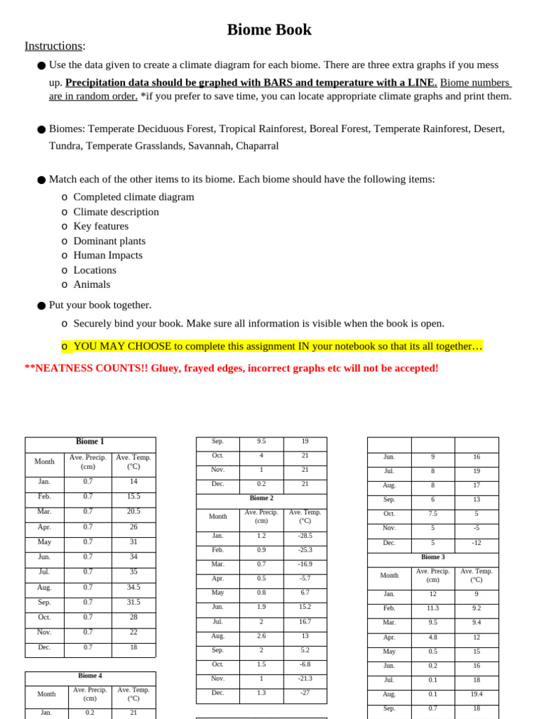 Biome Climate Diagrams Guide | PDF | Soil | Plants