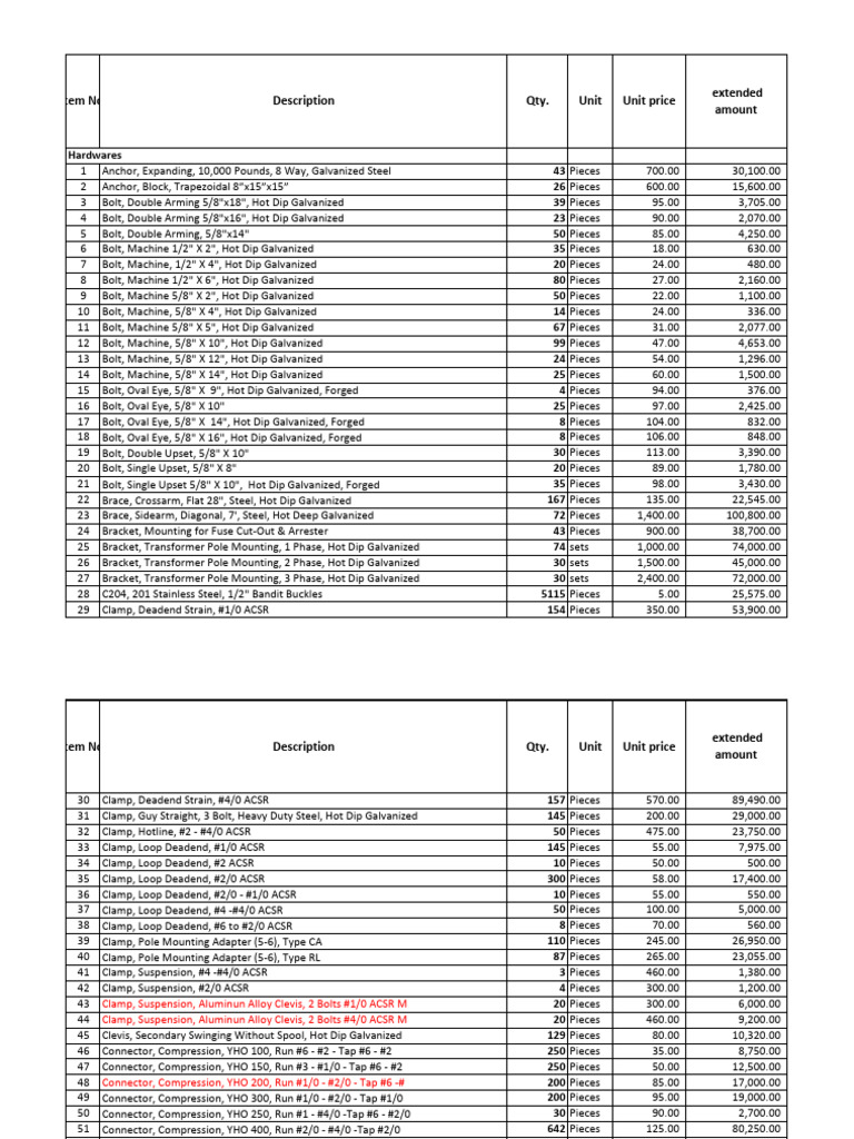 Electrical Hardware Inventory List | PDF | Insulator (Electricity) | Wire