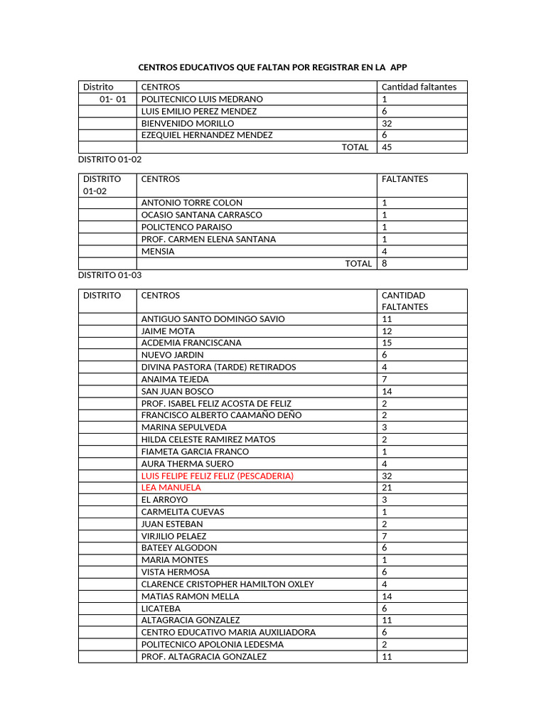Centros Educativos Que Faltan Por Registrar en La App | PDF