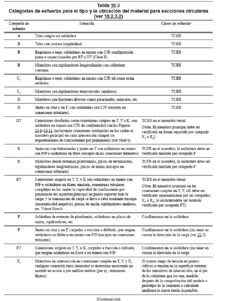 AWS Grafica Temperatura Humedad - Tiempo Exposición Atmosferica | PDF
