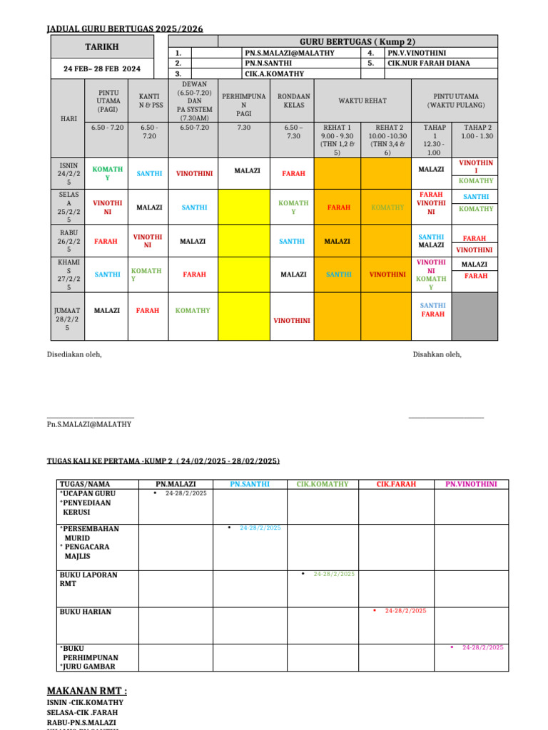 Jadual Tugas Guru Kumpulan 2 | PDF